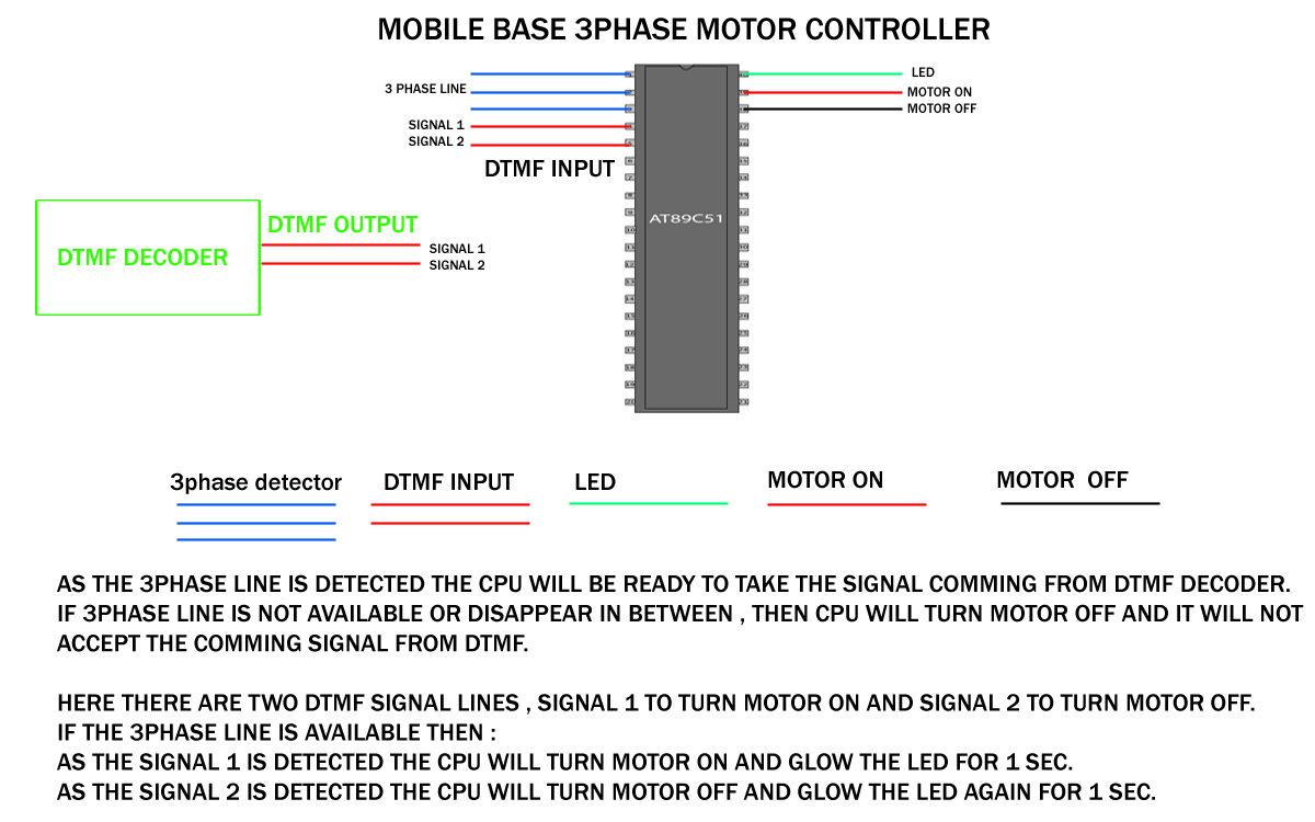 Forums / Project Help / 3PHASE MOTOR CONTROLLER - Rickey's World of ...